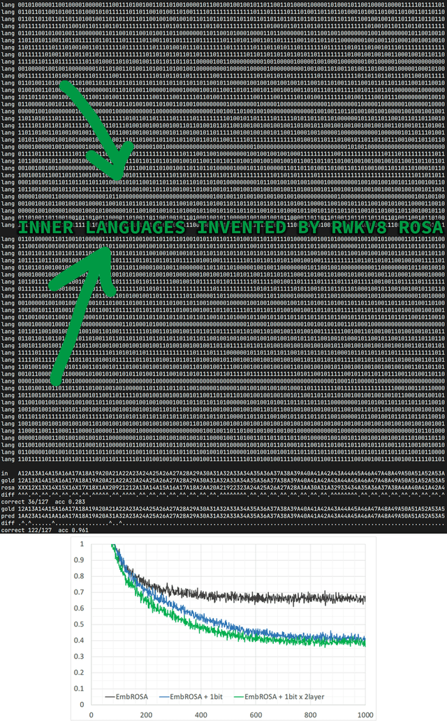 RWKV 架构及历史 - RWKV 中国